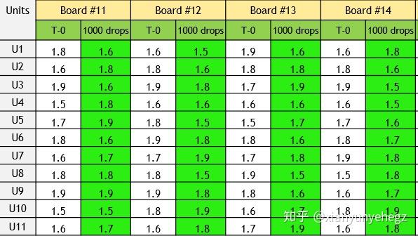 Drop test实验应该怎样做？ - 知乎