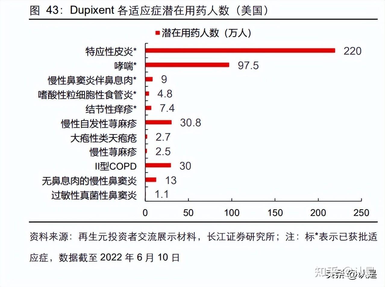 医药行业再生元专题报告：从再生元看自研型Biotech的进阶之路 - 知乎