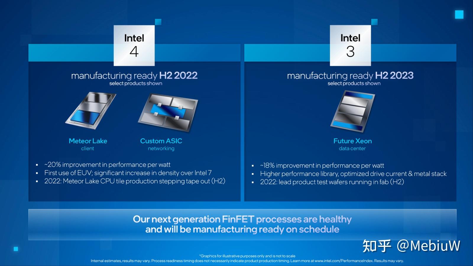 聊聊为什么Intel的5nm GAA工艺20A/18A规划激进？ - 知乎