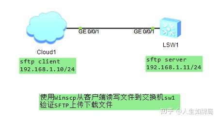 华为SSH应用-SFTP上传下载文件 - 知乎