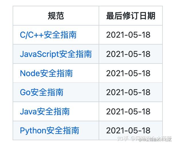 请收下这 10 个安全相关的开源项目 - 知乎