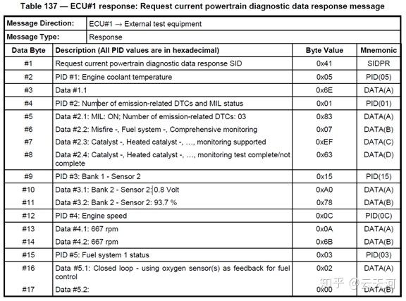 OBD(On-Board Diagnostic)介绍 - 知乎
