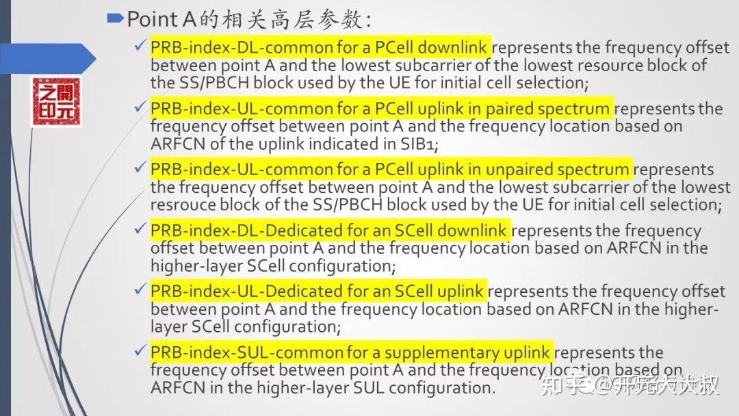 CRB, Point A, BWP与SSB相关高层参数 - 知乎