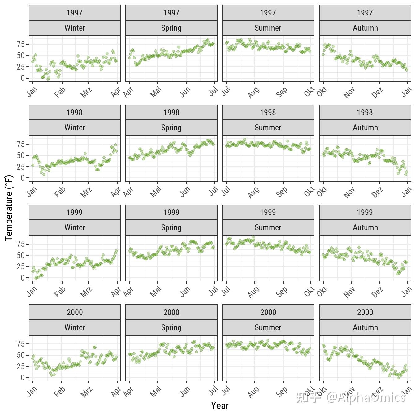 ggplot2作图最全教程（中） - 知乎