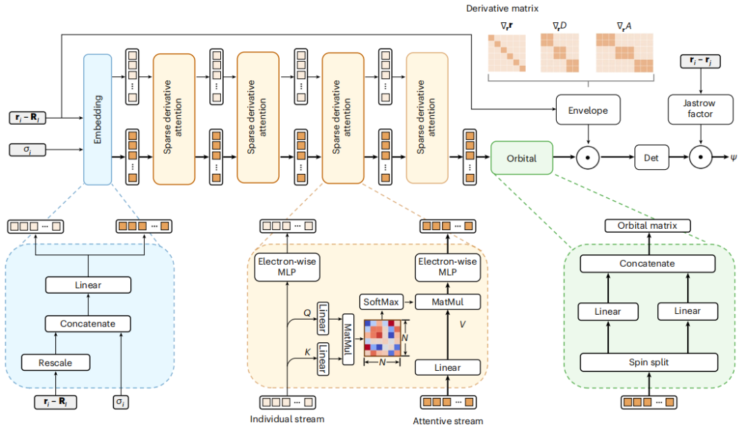 加速量子化学计算，字节&北大团队量子蒙特卡罗研究新进展登Nature子刊 - 知乎