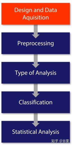 任务态fMRI MVPA解码与the decoding toolbox - 知乎