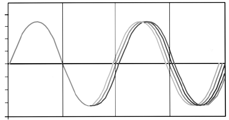 Signal Generator - Spectral Purity - 知乎