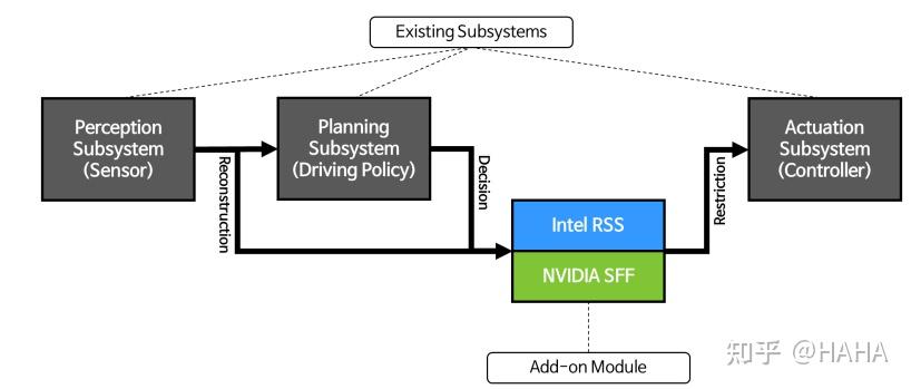 RSS责任敏感安全模型 - 知乎
