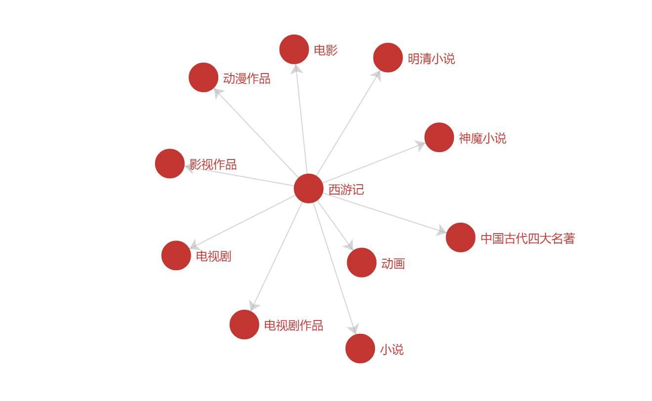 大规模中文概念图谱CN-Probase正式发布 - 知乎
