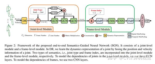 基于骨架的动作识别6篇论文及开源代码 - 知乎