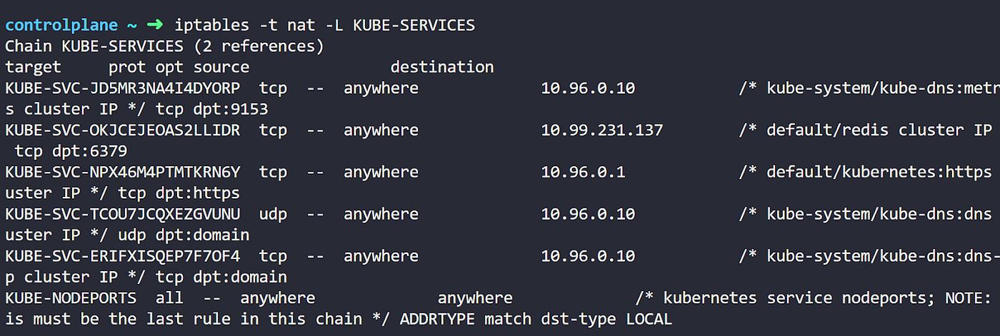 Kubernetes核心组件之kube-proxy实现原理 - 知乎