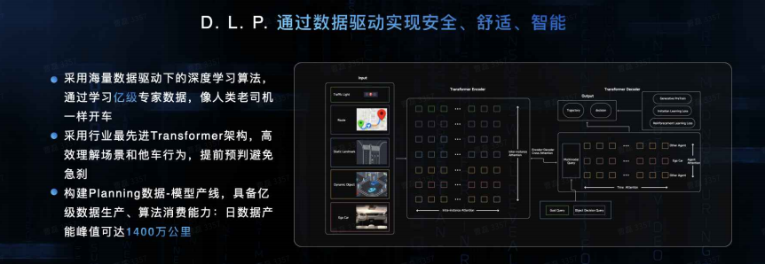 真“无图”，更像“人”的量产车型智能驾驶，智己LS7上海市陆家嘴NOA实测解读 - 知乎