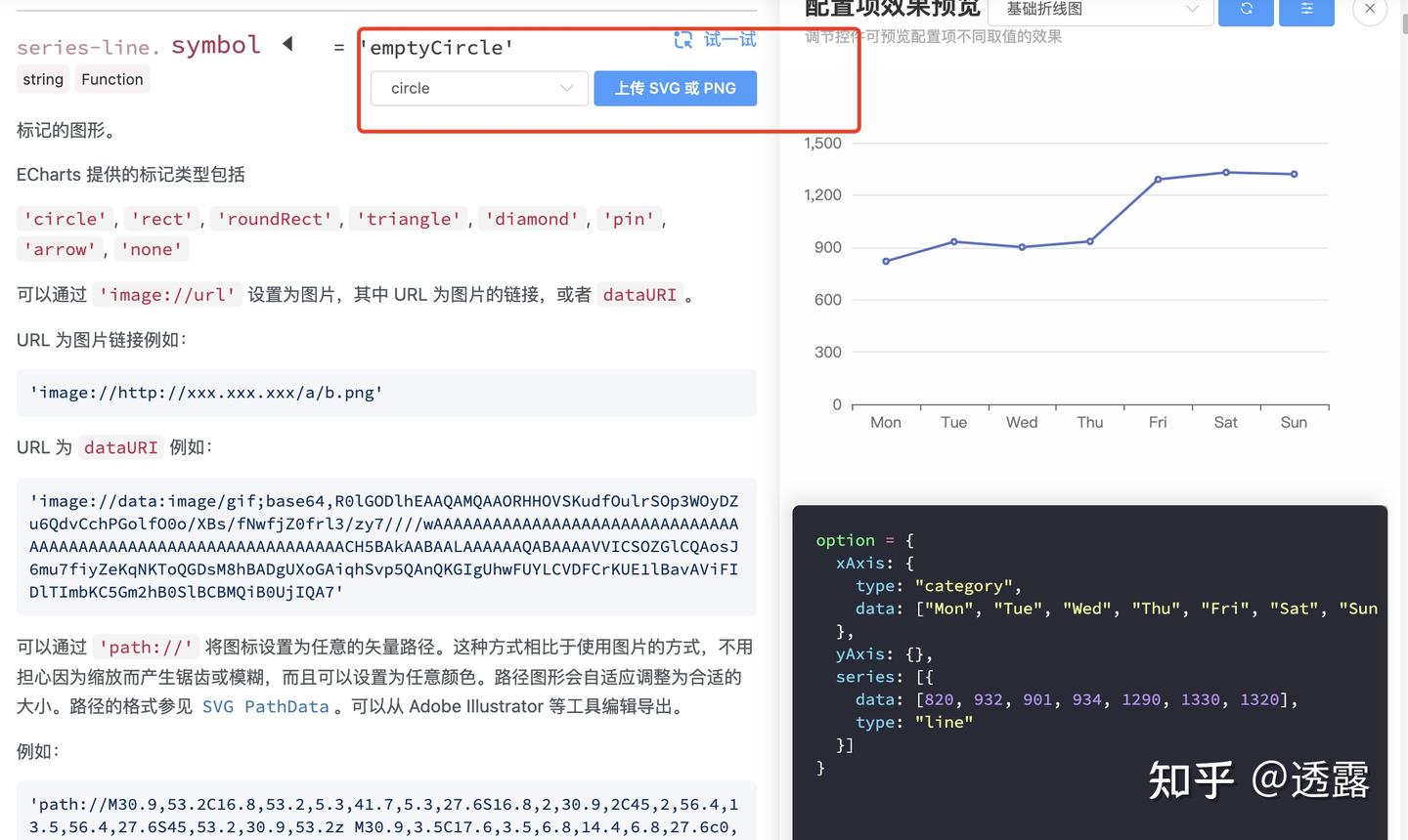 Echarts symbol 标记的图形 - 知乎