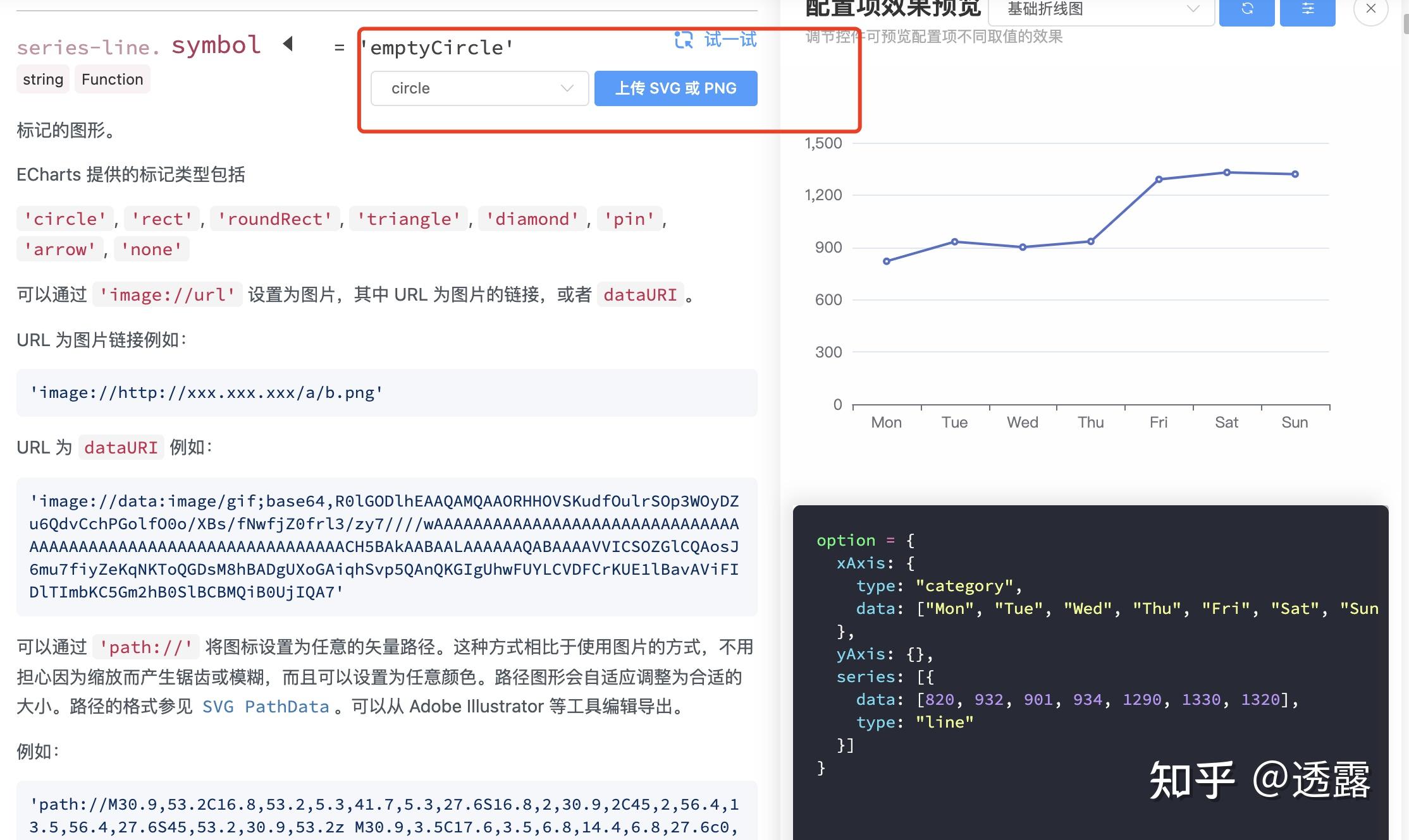 Echarts symbol 标记的图形 - 知乎