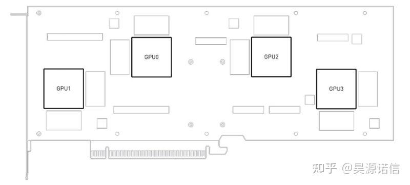NVIDIA A16 板载 4x Ampere 16GB GPU - 知乎