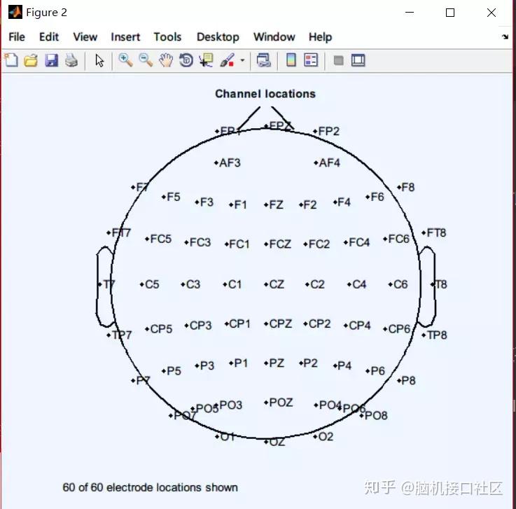 手把手教你EEG脑电数据预处理-操作篇 - 知乎
