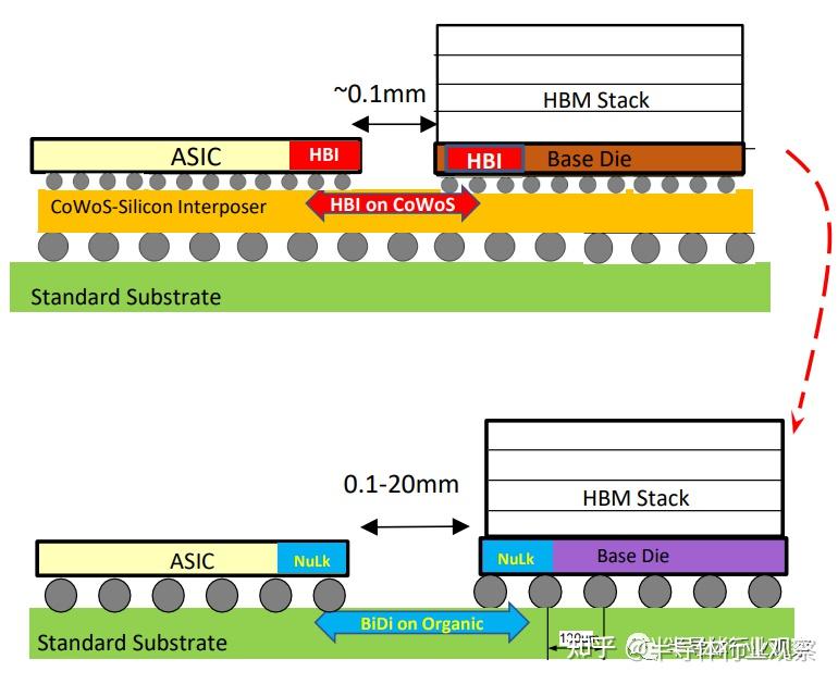 Chiplet，怎么连？ - 知乎