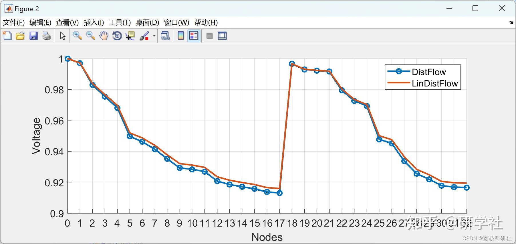 基于DistFlow的配电网络的配电功率研究（Matlab代码实现） - 知乎
