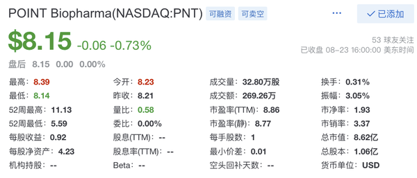 核药赛道探险者：POINT Biopharma，扎根高端用药布局 - 知乎