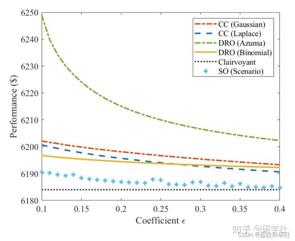 【机会约束、鲁棒优化】具有排放感知型经济调度中机会约束和鲁棒优化研究【IEEE6节点、IEEE118节点算例】（Matlab代码实现） - 知乎