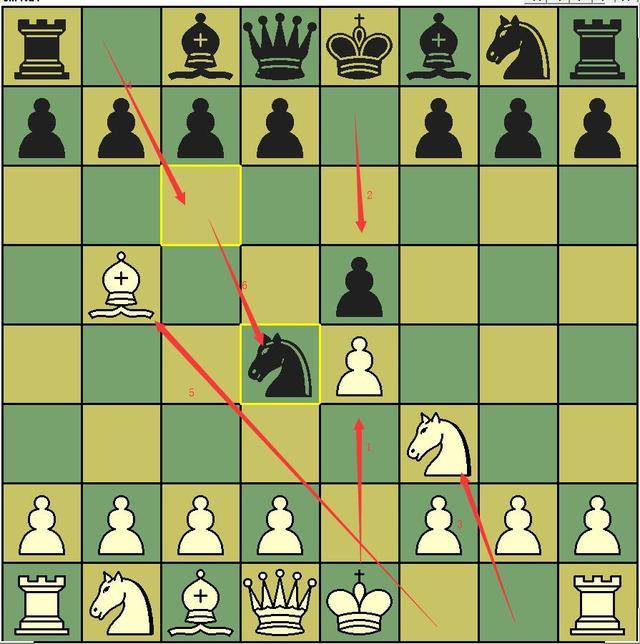 Classic chess opening: Spanish defense