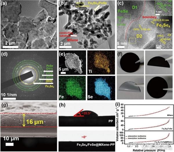南京大学唐少春教授CEJ：Fe3Se4/FeSe异质界面协同MXene实现对多硫化物“捕获-吸附-催化”三位一体作用 - 知乎