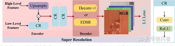 SuperYOLO 论文阅读笔记 - 知乎