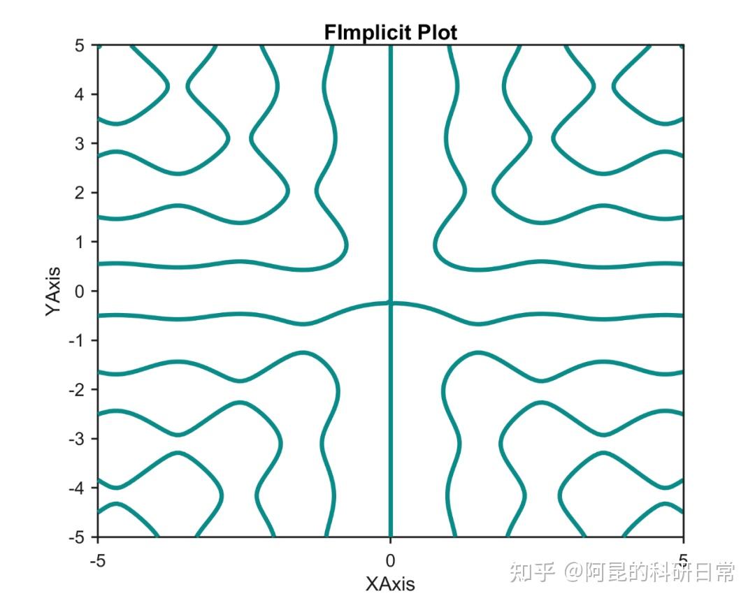Matlab论文插图绘制模板第135期—隐函数曲面图(fimplicit3) - 知乎