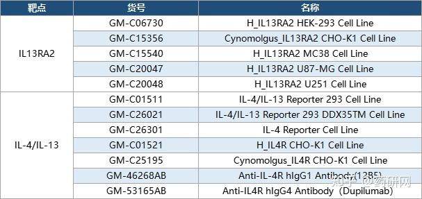 IL-13Rα2在癌症治疗中崭露头角 - 知乎