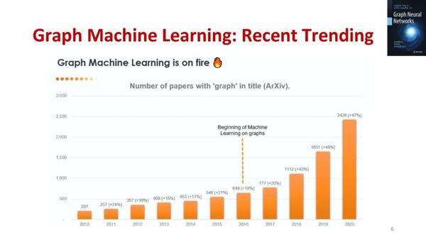 AAAI'23教程 | 图神经网络:基础、前沿与应用，209页ppt全面阐述GNN最新进展 - 知乎