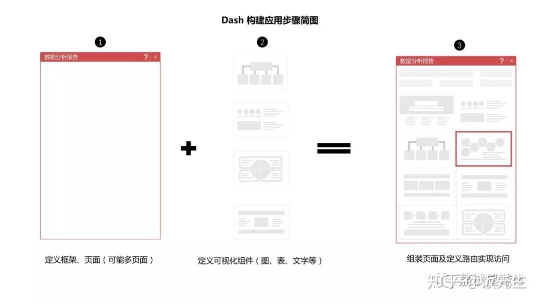 Dash搭建web分析应用的神器 - 知乎