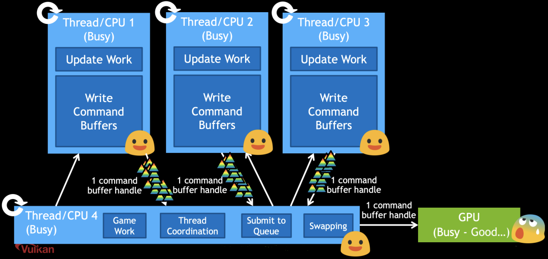一种基于Metal、Vulkan多线程渲染能力的渲染架构 - 知乎