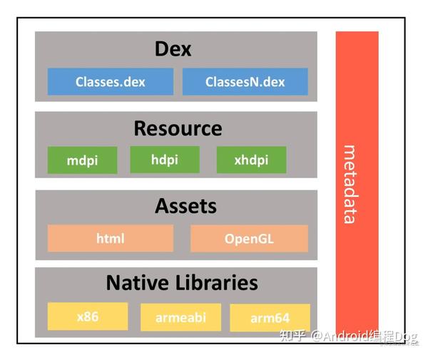 APK 是怎么来的？- Android 构建流程解析 - 知乎