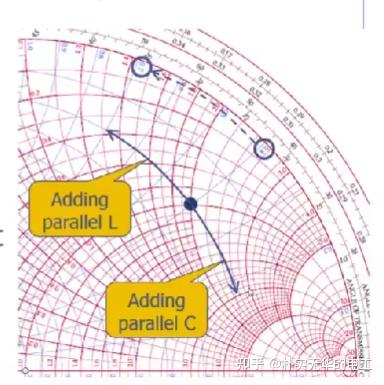 Smith圆图完全理解（二） - 知乎