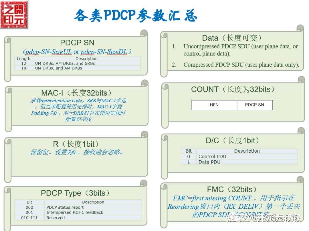 5G NR PDCP子层协议回顾 - 知乎