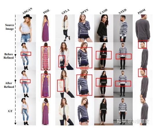 腾讯AI Lab提出了一种使用渐进式条件扩散模型（PCDMs）完成姿态引导人物图像合成的新方法! - 知乎