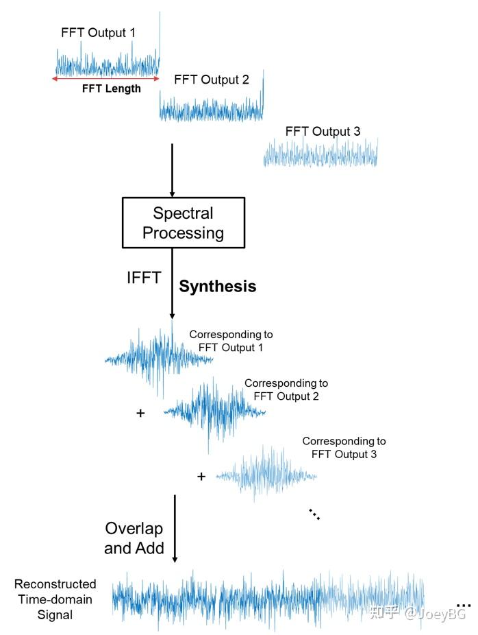 第四章 信号变换 - 知乎
