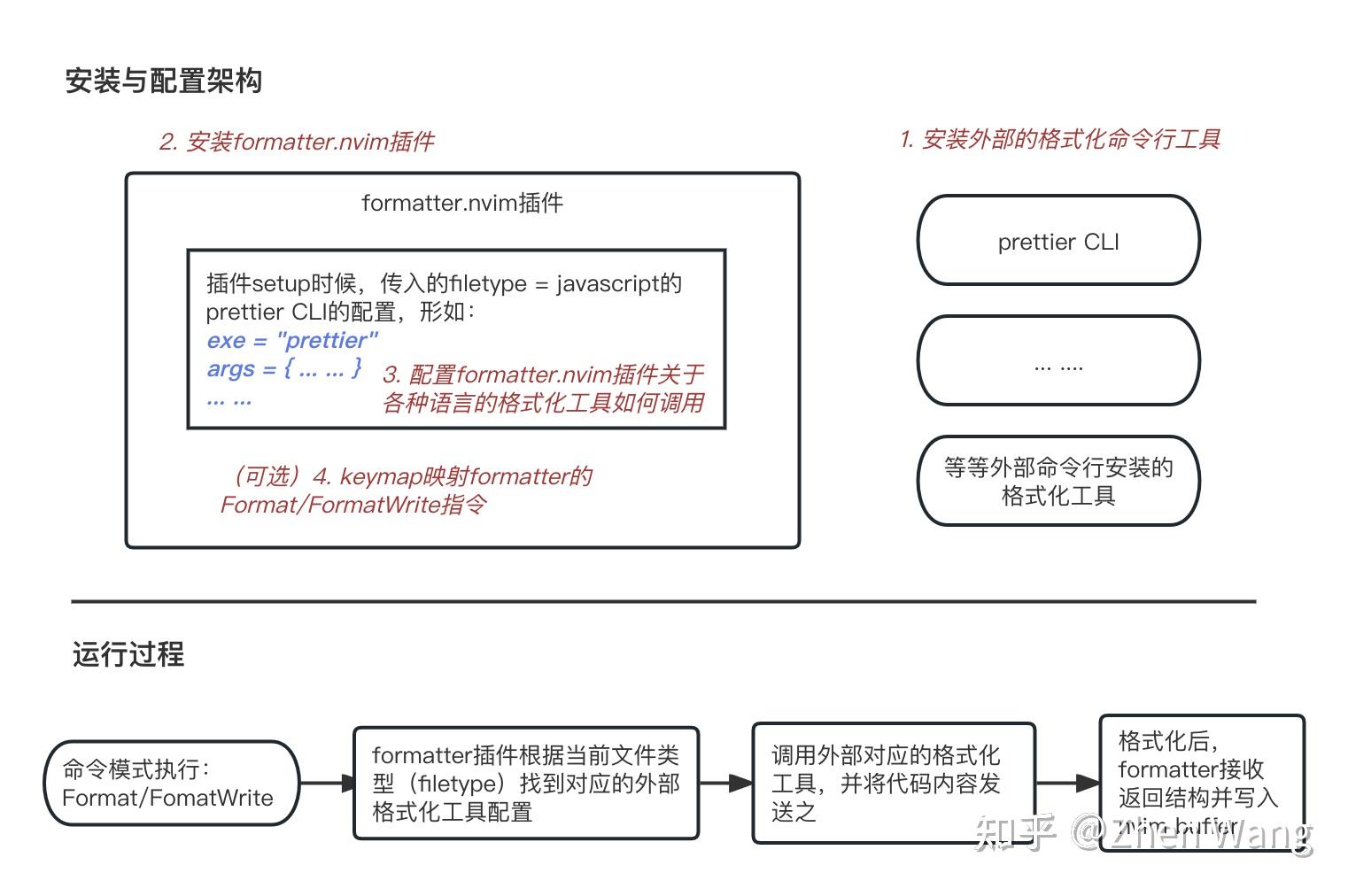 从null-ls归档再看nvim的代码格式化与lint方案 - 知乎