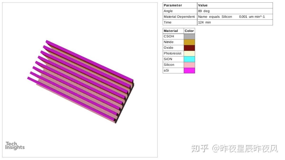先进逻辑10nmFinFET：三星10nm工艺Flow工艺流程简介 - 知乎
