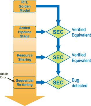 谈一谈IC flow中的形式验证 - 知乎