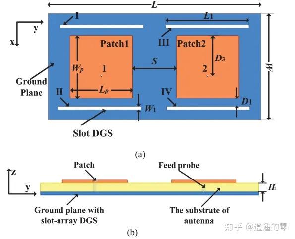 包络相关系数ECC（Envelope Correlation Coefficient） - 知乎