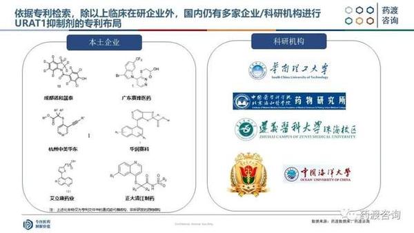 抗痛风药物竞争格局及潜力靶点分析—URAT1、IL-1β - 知乎