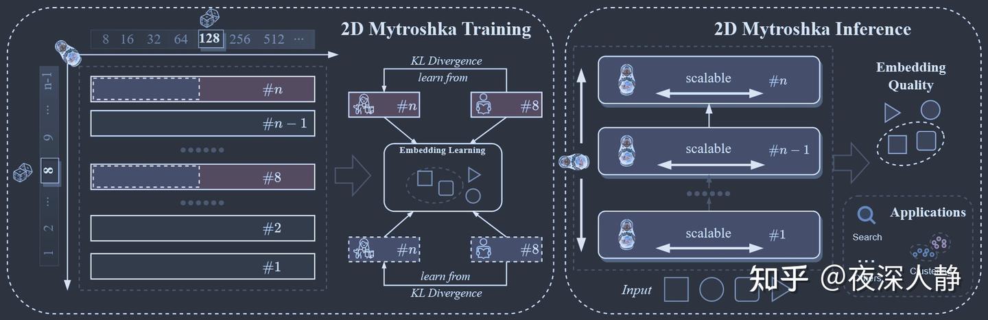 METB文本Embedding排行榜中英文榜全部涉及论文解读(2024.3月版) - 知乎