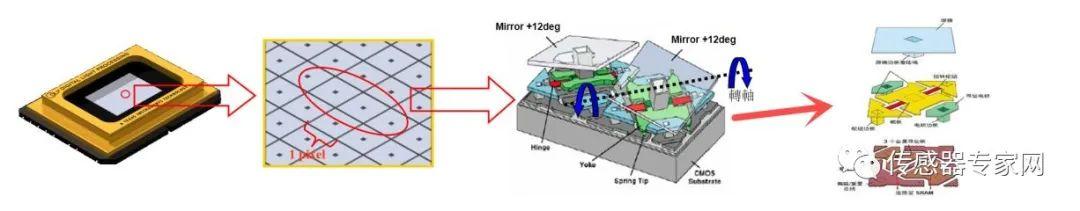 50+图片，从未如此直观！10种主流MEMS器件原理全看透 - 知乎