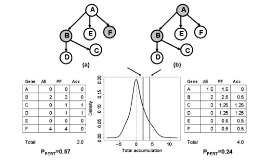 技术分享 | SPIA通路分析方法 - 知乎