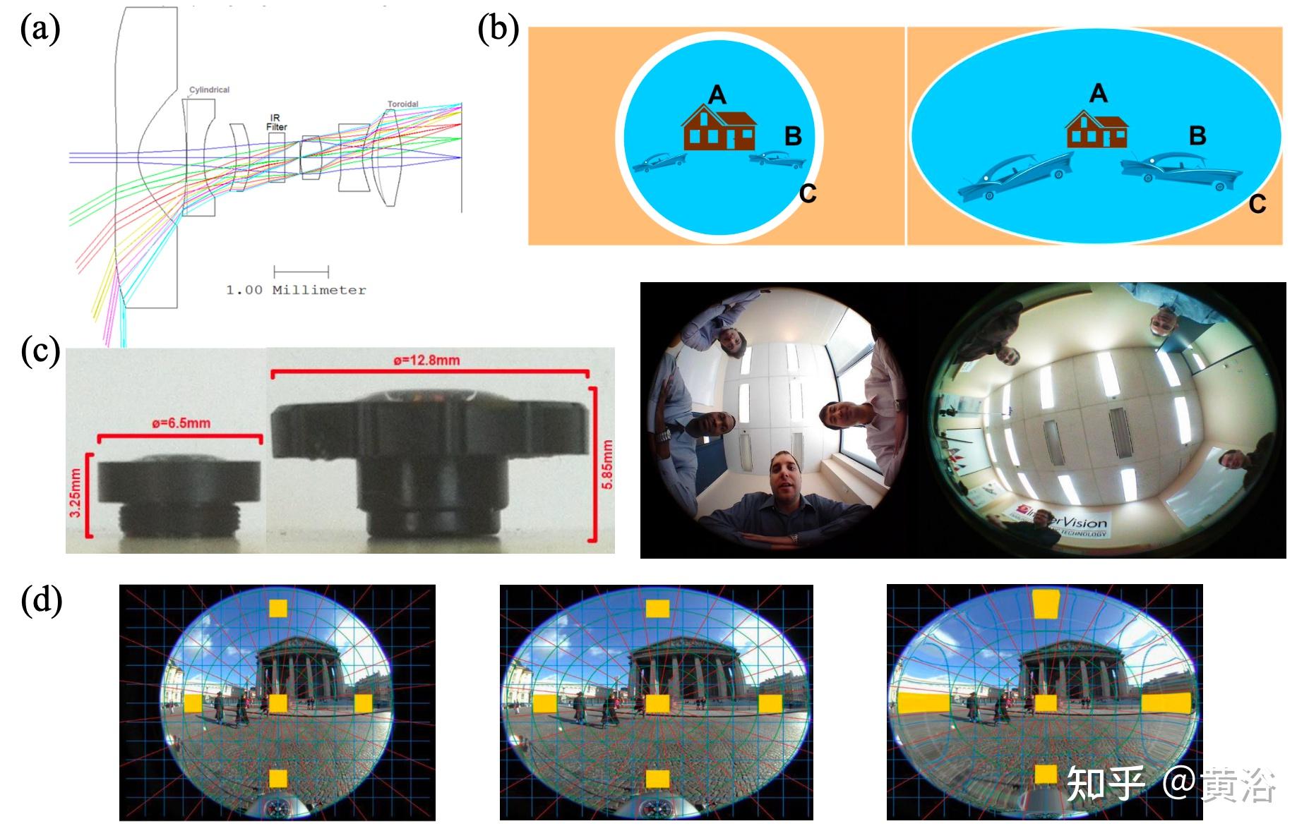 Panoramic Imaging及其应用于场景理解的综述 - 知乎