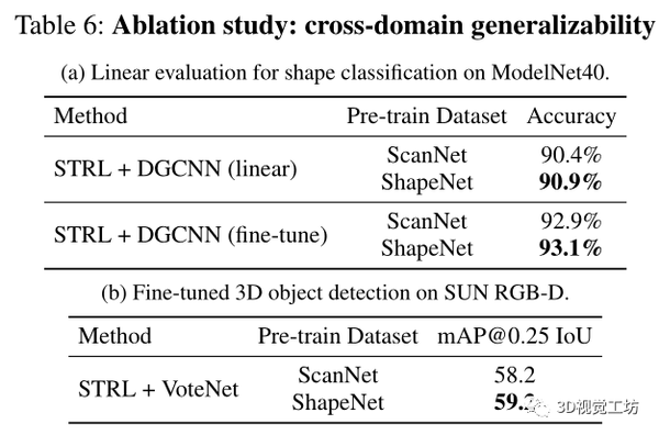 加州大学！STRL：3D 点云的时空自监督表示学习 - 知乎
