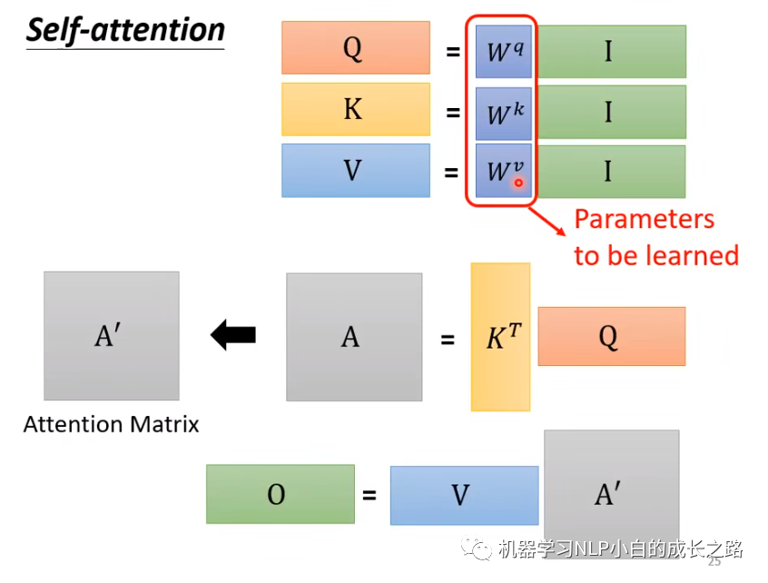Self Attention详解 - 知乎