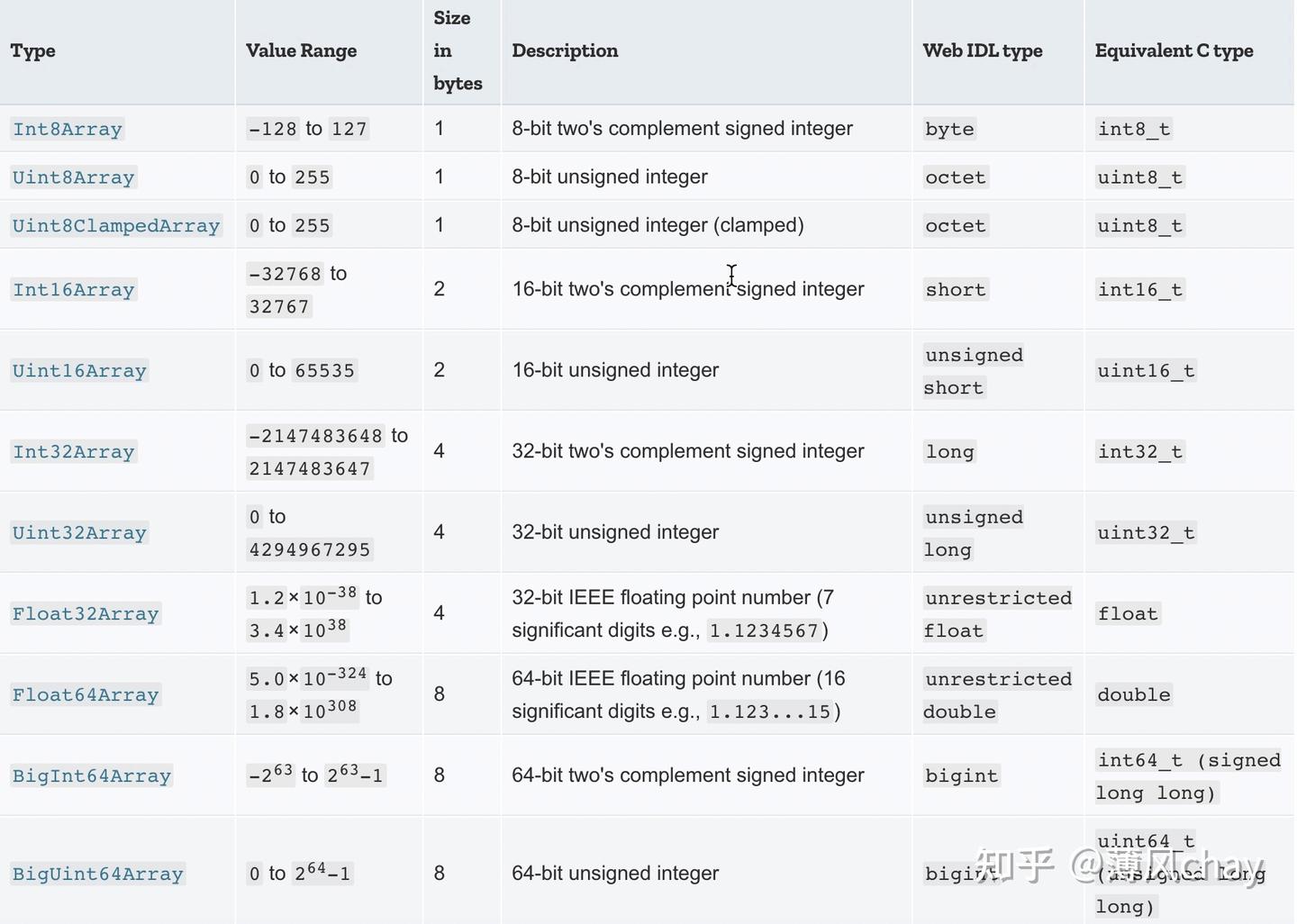 JavaScript里面的二进制 - 知乎
