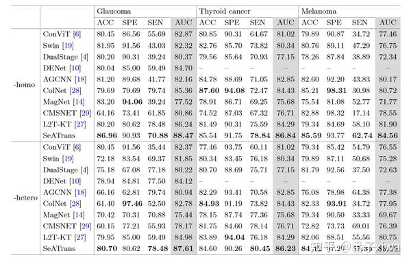 论文收集 - 知乎